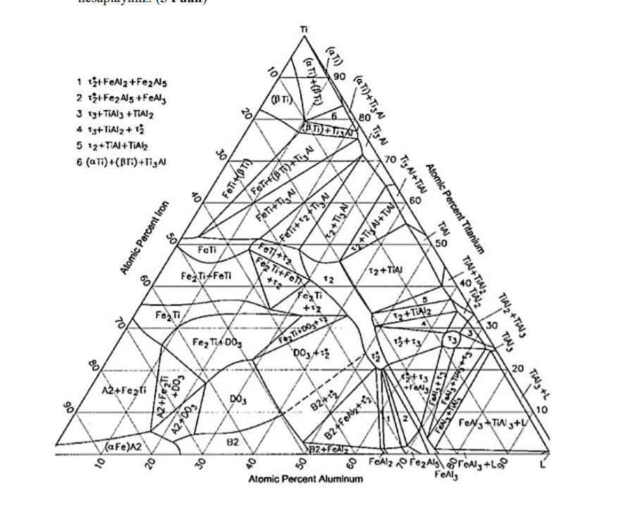 a- In the triple phase diagram below, the regions | Chegg.com