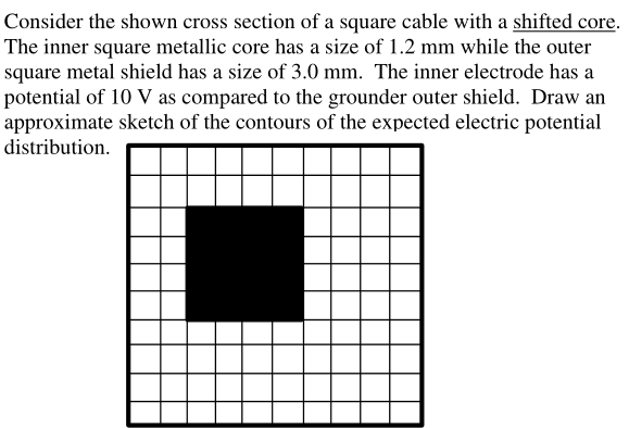 Solved Consider the shown cross section of a square cable | Chegg.com