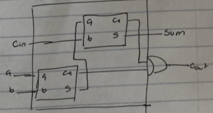 Solved Using Verilog, Create a half adder module based on | Chegg.com
