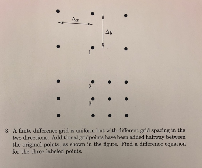 Solved Ay 3. A finite difference grid is uniform but with | Chegg.com