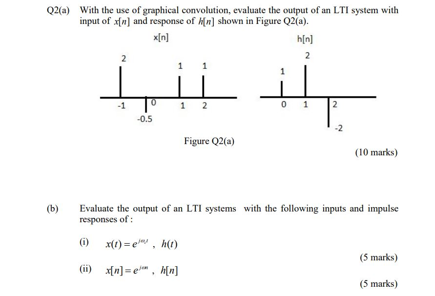 Solved Q2(a) With the use of graphical convolution, evaluate | Chegg.com