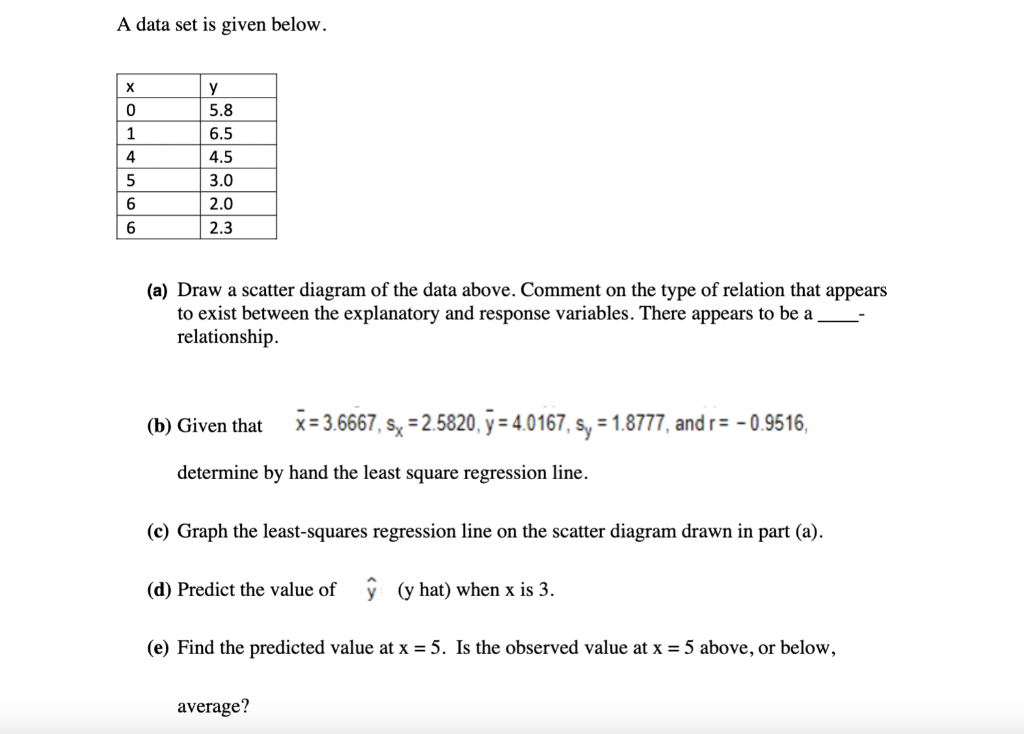 Solved A data set is given below. х 0 1 4 у 5.8 6.5 4.5 3.0 | Chegg.com