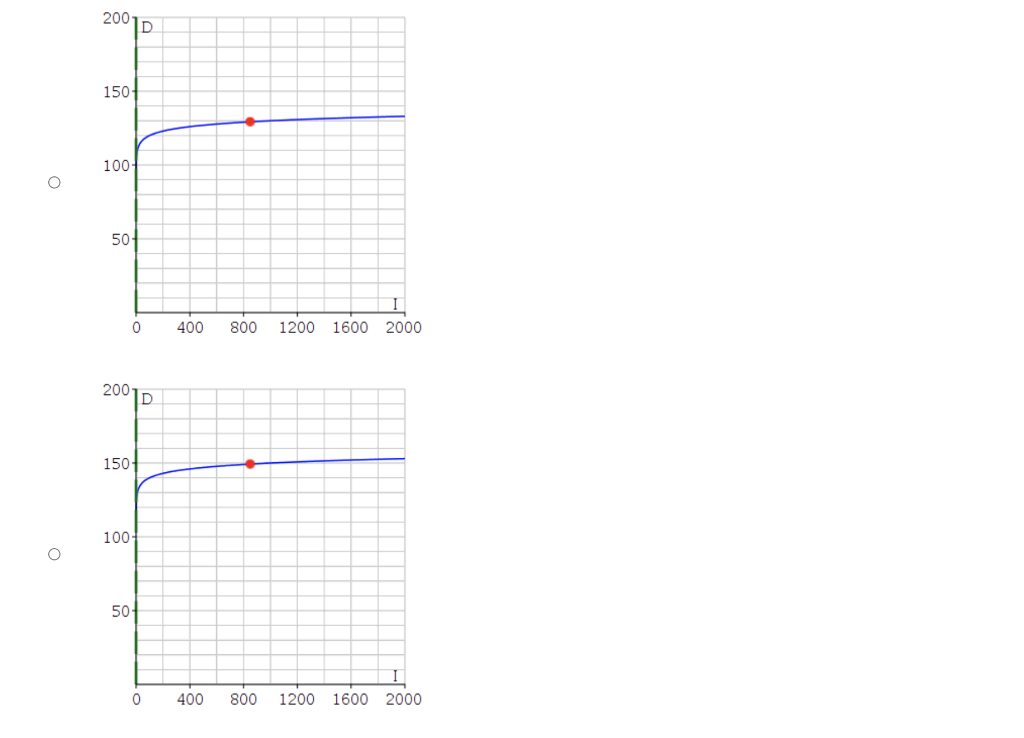 Solved Solve for the indicated value, and graph the | Chegg.com