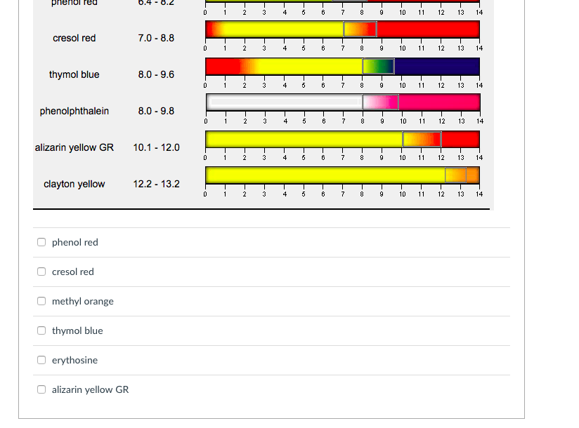 Solved The table below shows the pH interval for color | Chegg.com