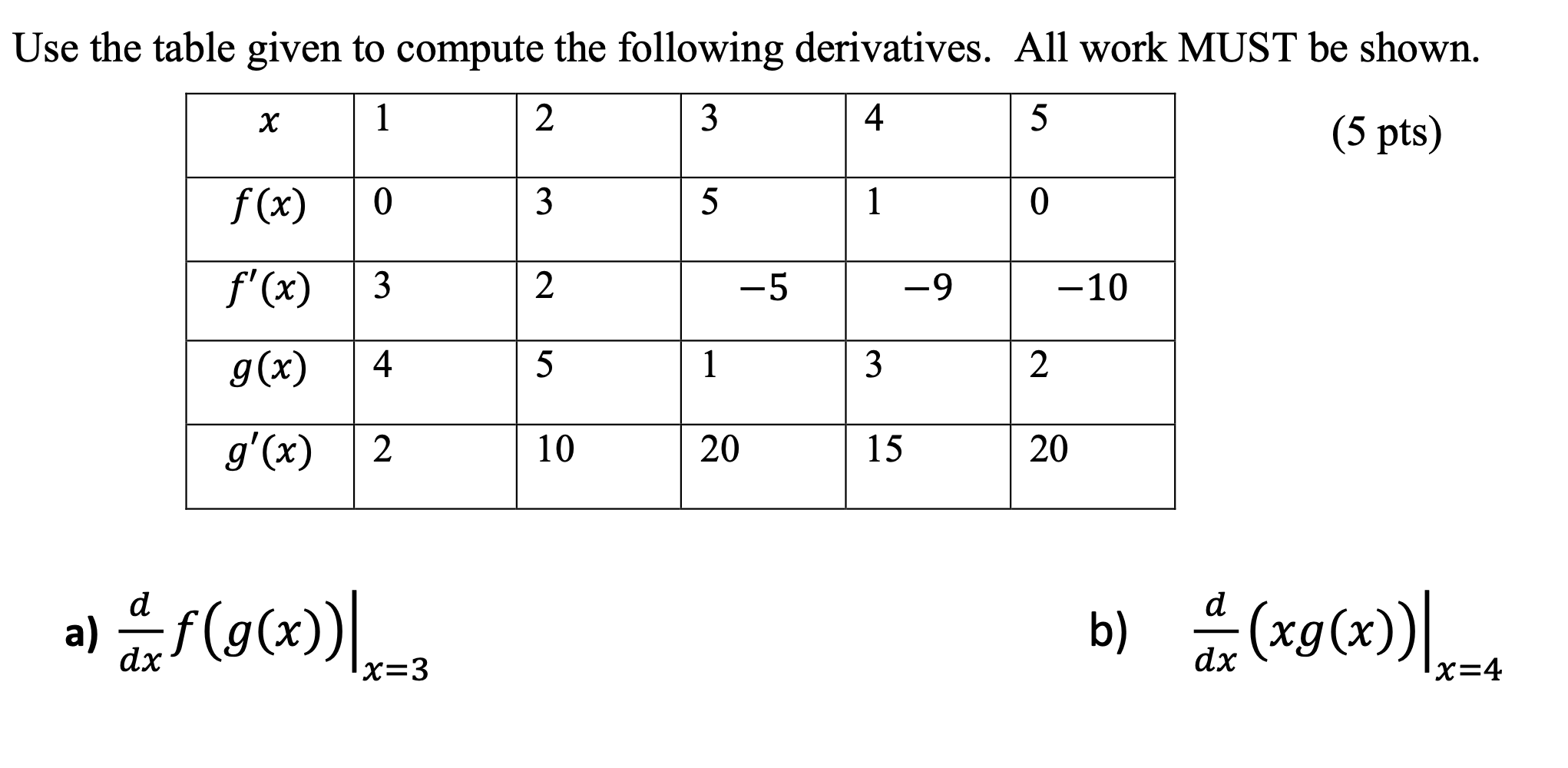 Solved Use the table given to compute the following | Chegg.com