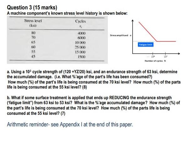 Solved Question 3 (15 marks) A machine component's known | Chegg.com