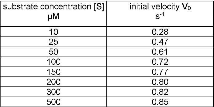 Solved PDB code: 1MRY Protein number 166: Lysine Lysine | Chegg.com