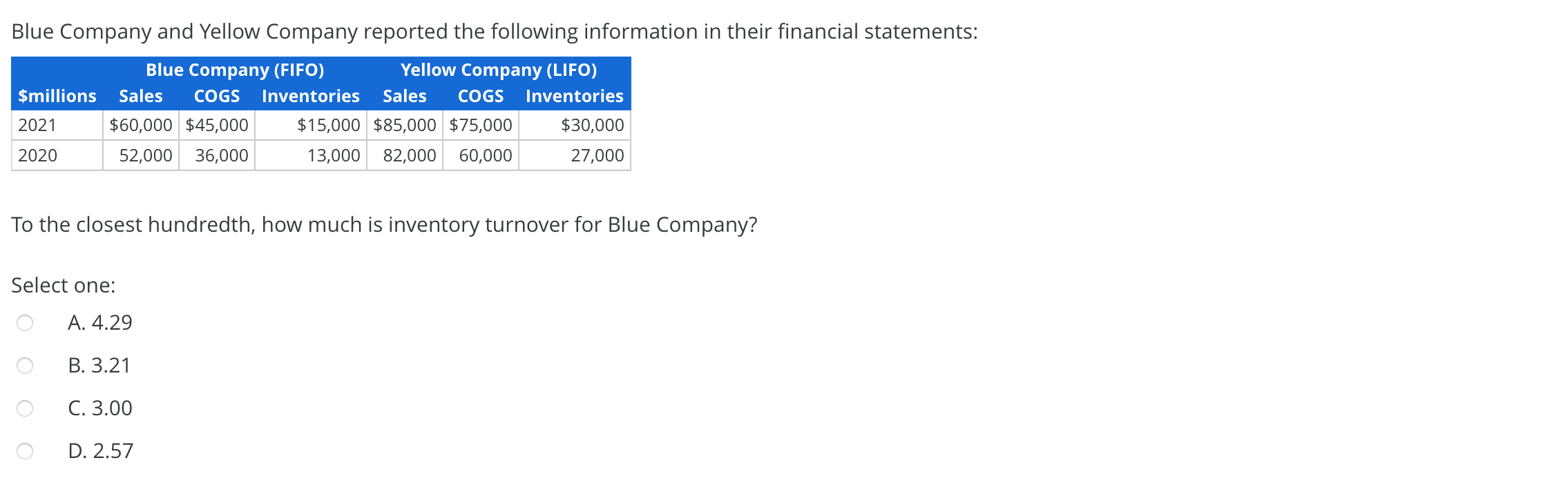 Solved Blue Company and Yellow Company reported the | Chegg.com Solved Blue Company and Yellow Company reported the | Chegg.com