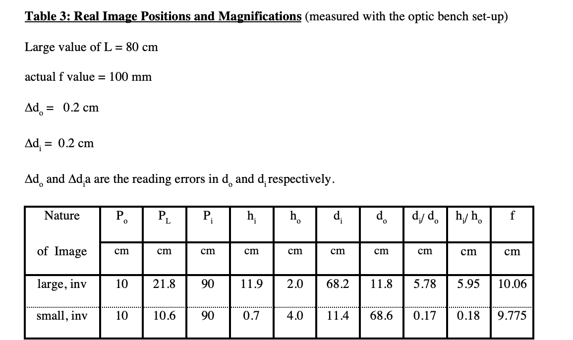 Solved Refer to your graph of di versus do. Does increasing | Chegg.com
