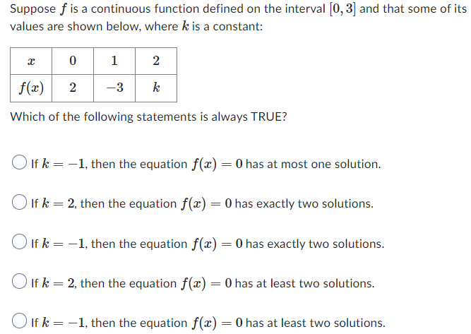 Solved Suppose f is a continuous function defined on the | Chegg.com