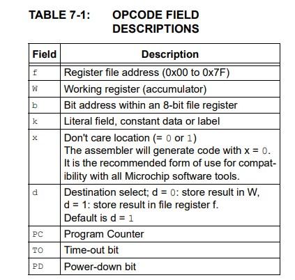 Solved (b) (i) Write out the assembly code that corresponds | Chegg.com