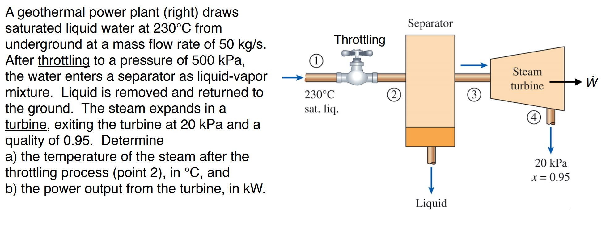 Solved Separator Throttling Steam turbine W A geothermal | Chegg.com