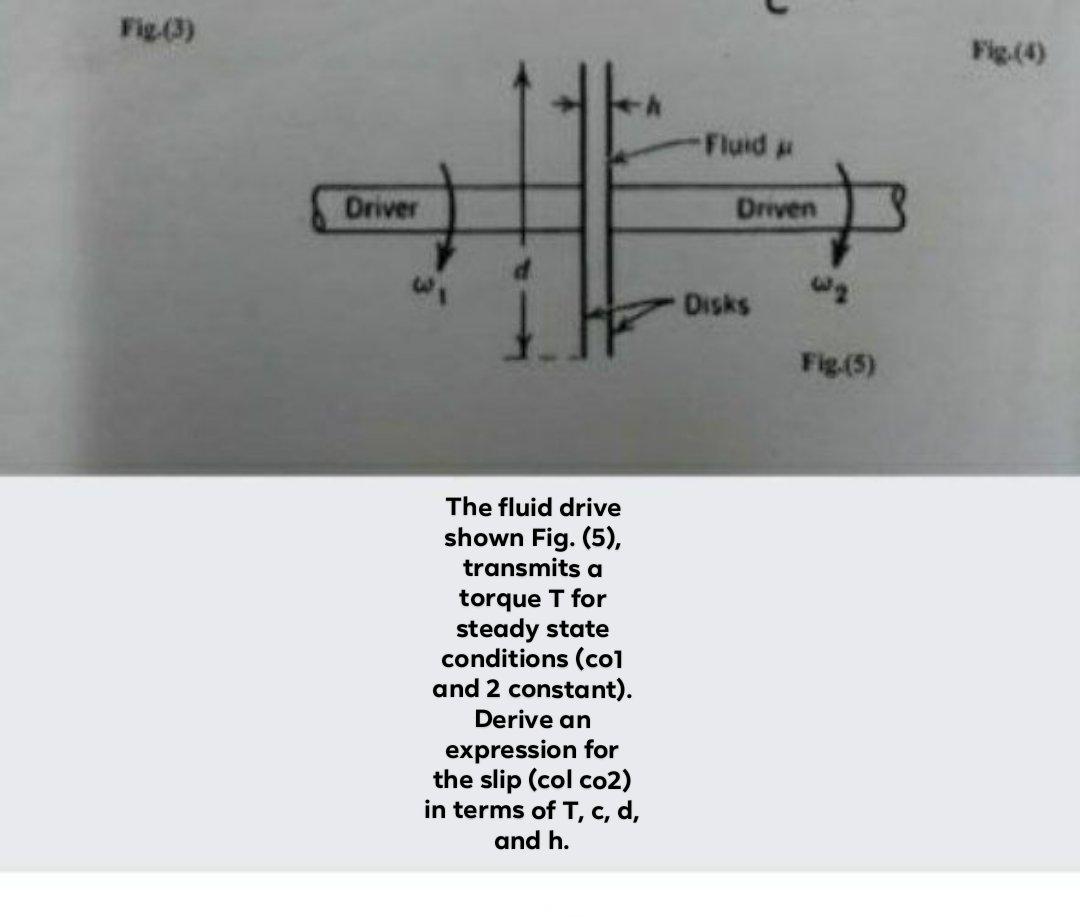 Solved Fluid Driver Driven W2 Disks Fig.45) The fluid drive | Chegg.com