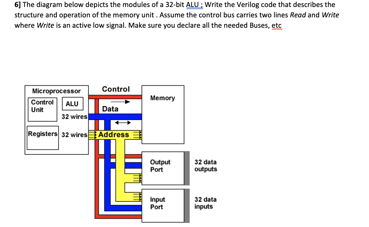 Solved 6] The diagram below depicts the modules of a 32-bit | Chegg.com