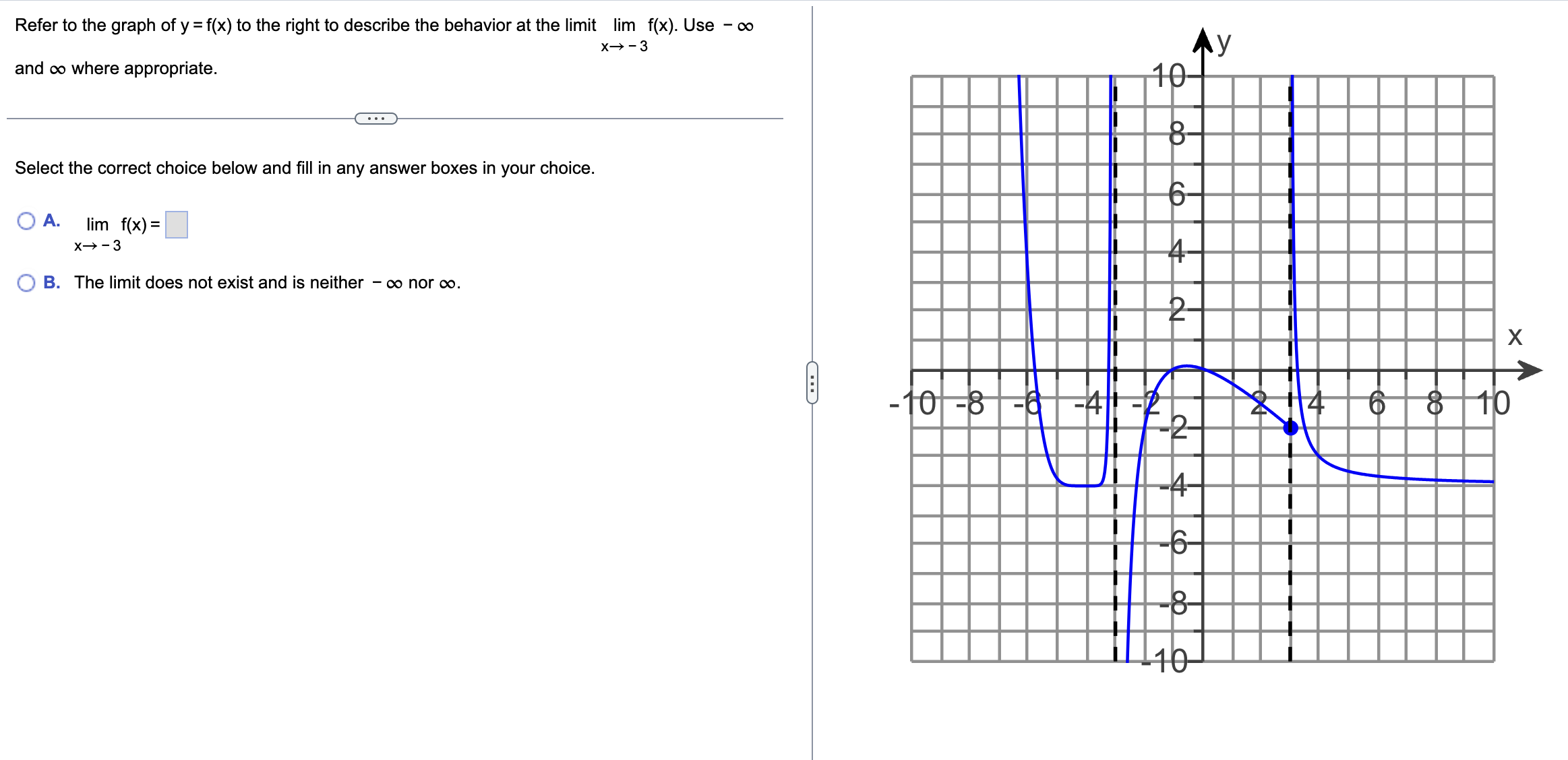 Solved Sketch a possible graph of a function that satisfies | Chegg.com