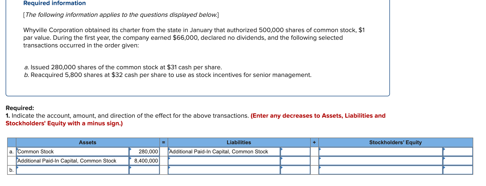 Solved Required information [The following information | Chegg.com