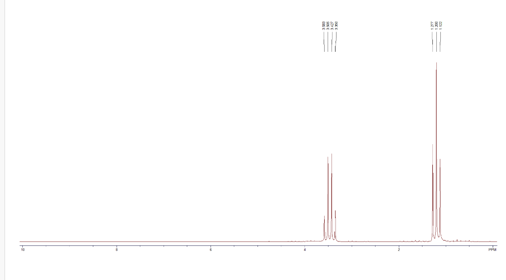 Solved 11. Example the 13C-NMR spectrum of bromobenzene | Chegg.com