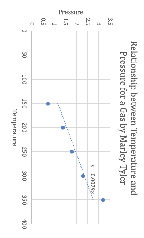 Solved 1. Compare the graphs from step 9 and 10. Compare | Chegg.com