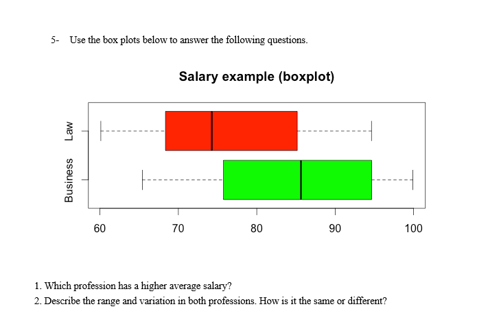 Solved 5- Use the box plots below to answer the following | Chegg.com