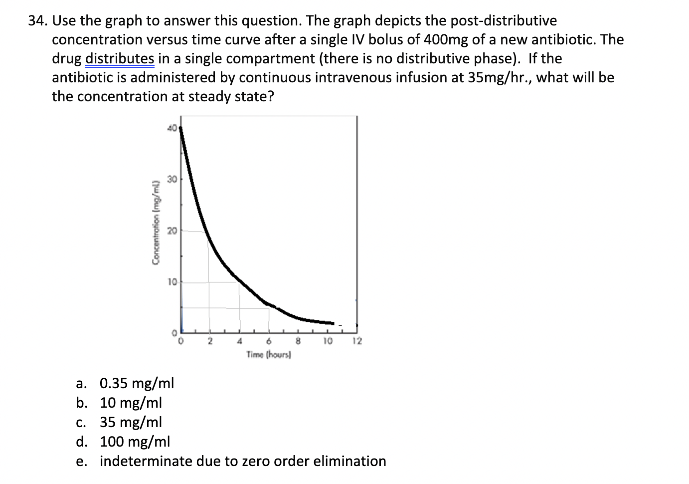 Solved 4. Use the graph to answer this question. The graph | Chegg.com Solved 4. Use the graph to answer this question. The graph | Chegg.com