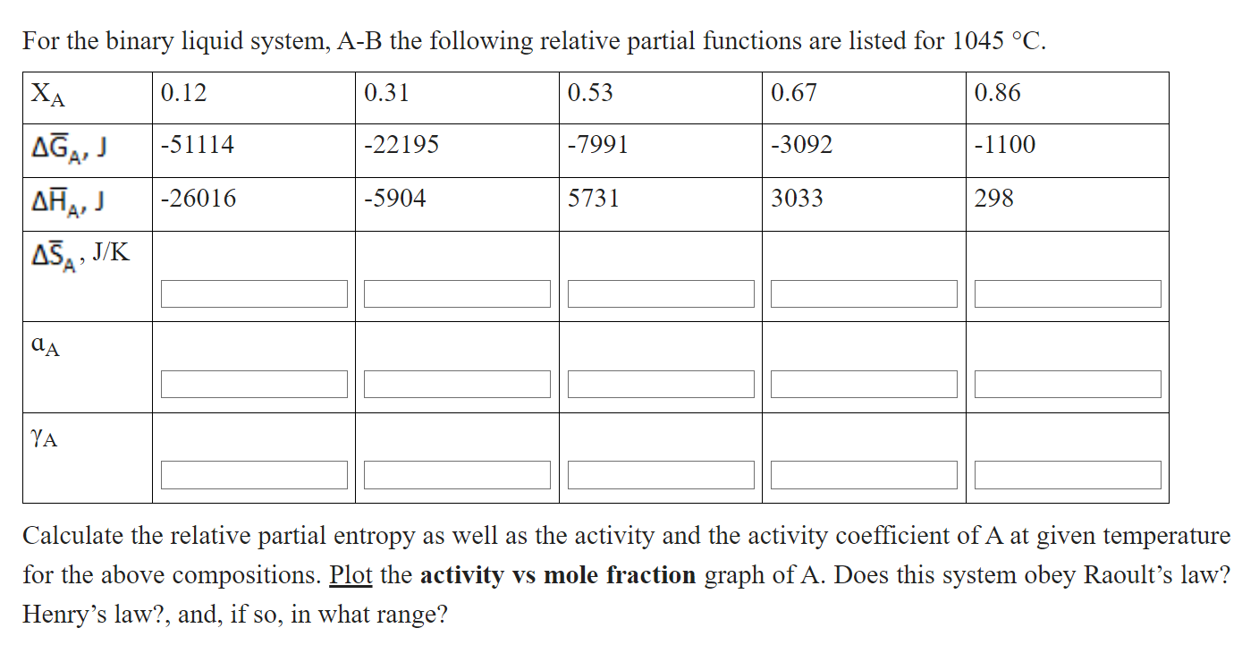 Solved For the binary liquid system, A-B the following | Chegg.com
