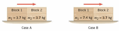 Solved Two blocks are sliding to the right across a | Chegg.com