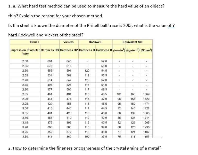 Solved 1. a. What hard test method can be used to measure | Chegg.com