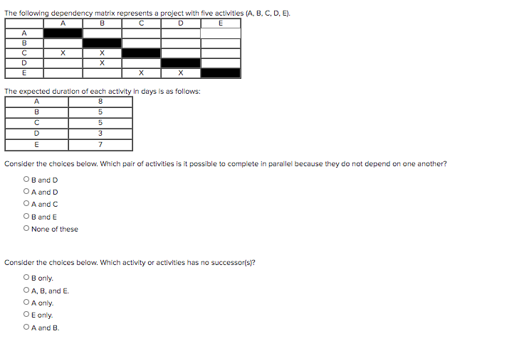 Solved The following dependency matrix represents a project | Chegg.com