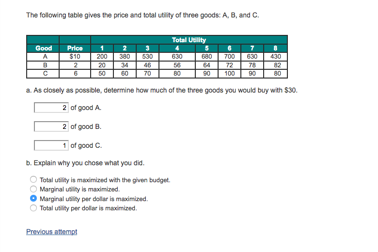 Solved The following table gives the price and total utility | Chegg.com