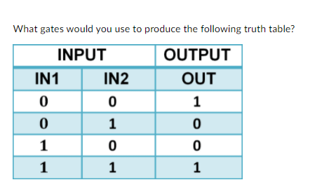 Solved Use Boolean Laws to prove the expressions 1. a·b + a | Chegg.com