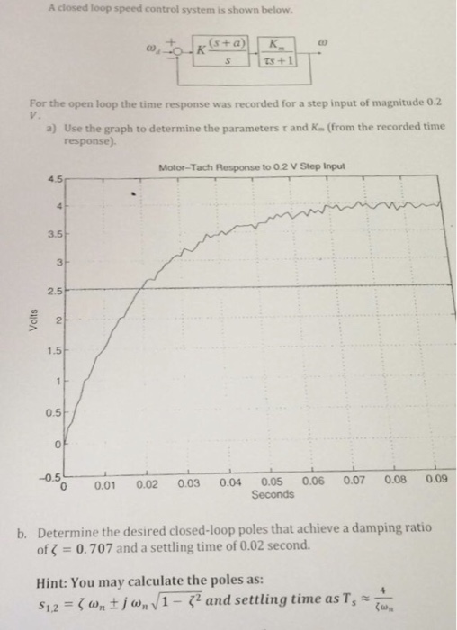 Solved A closed loop speed control system is shown below ts | Chegg.com