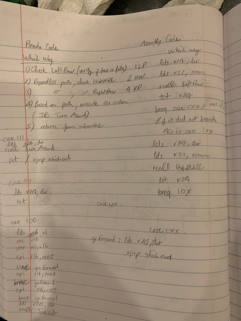 Above is the flowchart and the AVR assembly code | Chegg.com