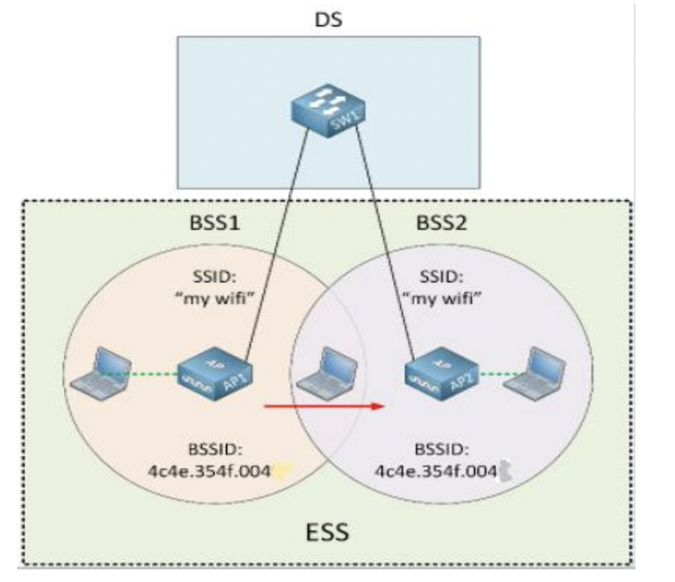 Solved The above picture shows an ESS topology setup. | Chegg.com