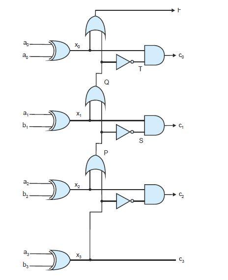 Solved The circuit below receives three pairs of inputs a0, | Chegg.com