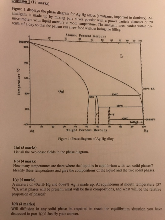 Solved Question 1 (17 marks) Figure 1 displays the phase | Chegg.com