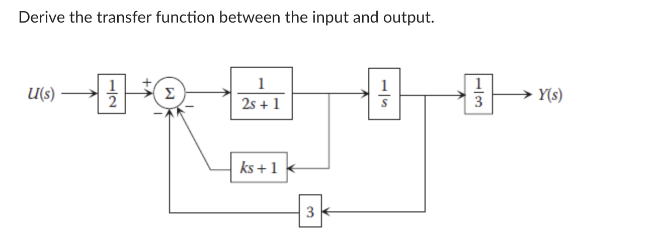 Solved Derive the transfer function between the input and | Chegg.com