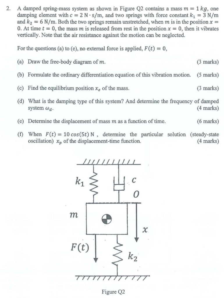 Solved 2 A Damped Spring Mass System As Shown In Figure Q2