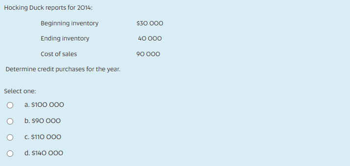 Solved Hocking Duck reports for 2014: Beginning inventory | Chegg.com