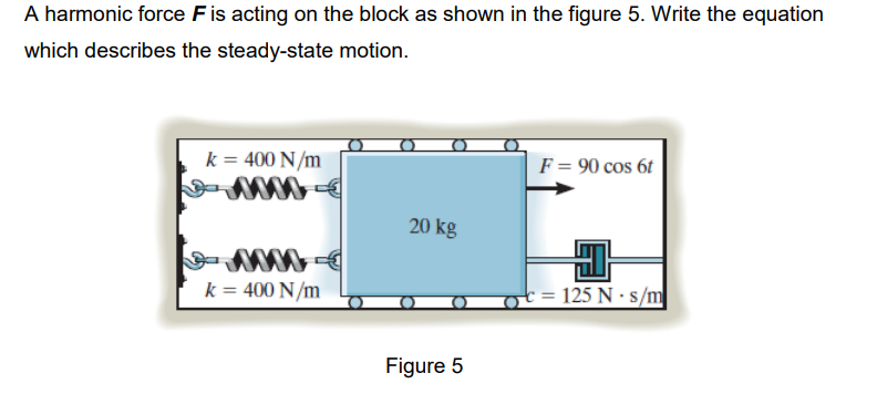 Solved A harmonic force F is acting on the block as shown in | Chegg.com