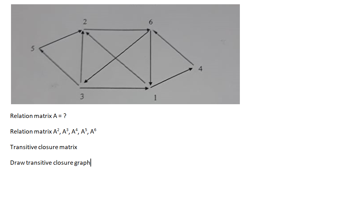 Solved Relation matrix A = ? Relation matrix A2, A3, A4, A5, | Chegg.com