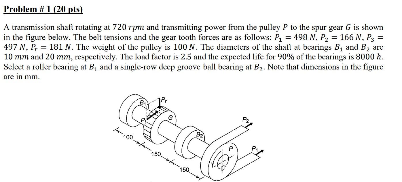 Solved A transmission shaft rotating at 720rpm and | Chegg.com