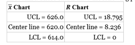 Solved Normally distributed quality characteristic is | Chegg.com