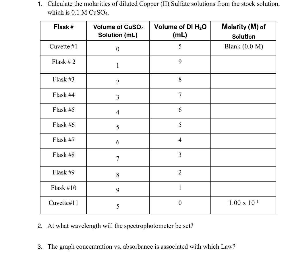 Solved 1. Calculate the molarities of diluted Copper (II) | Chegg.com