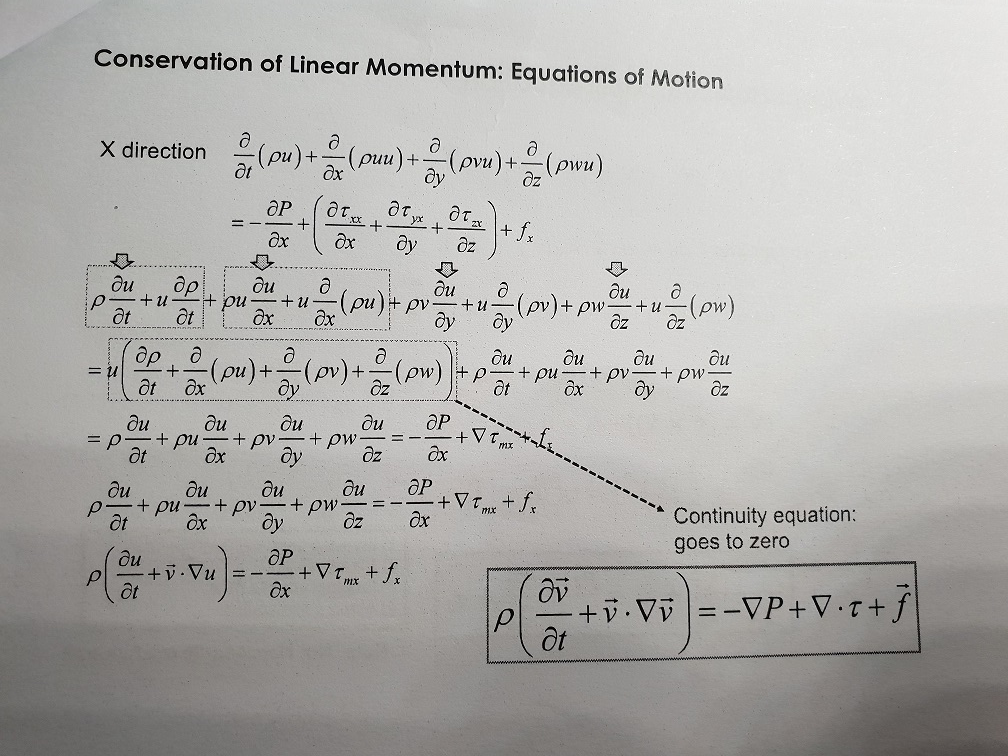 Solved Conservation of Linear Momentum: Equations of Motion | Chegg.com