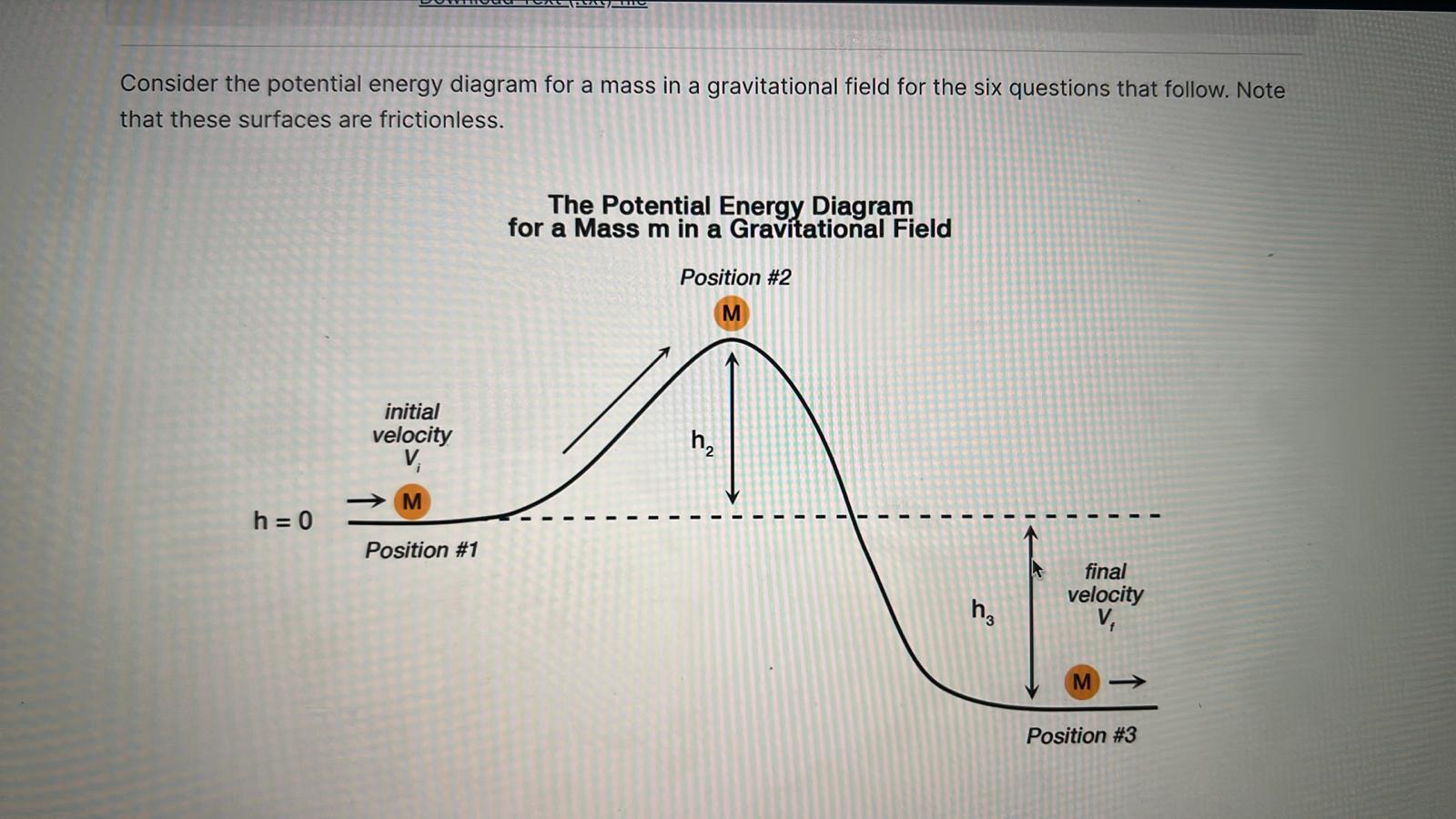 Consider the potential energy diagram for a mass in a | Chegg.com