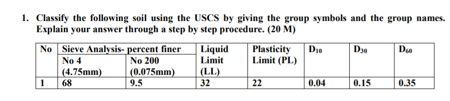 Solved 1. Classify the following soil using the USCS by | Chegg.com