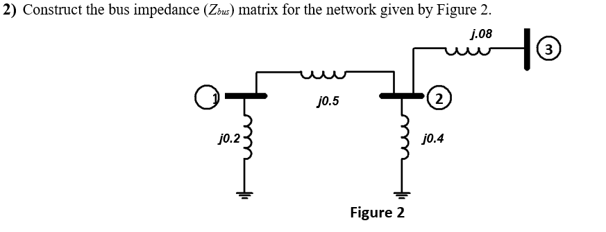 Solved 2) Construct the bus impedance (Zbus) matrix for the | Chegg.com