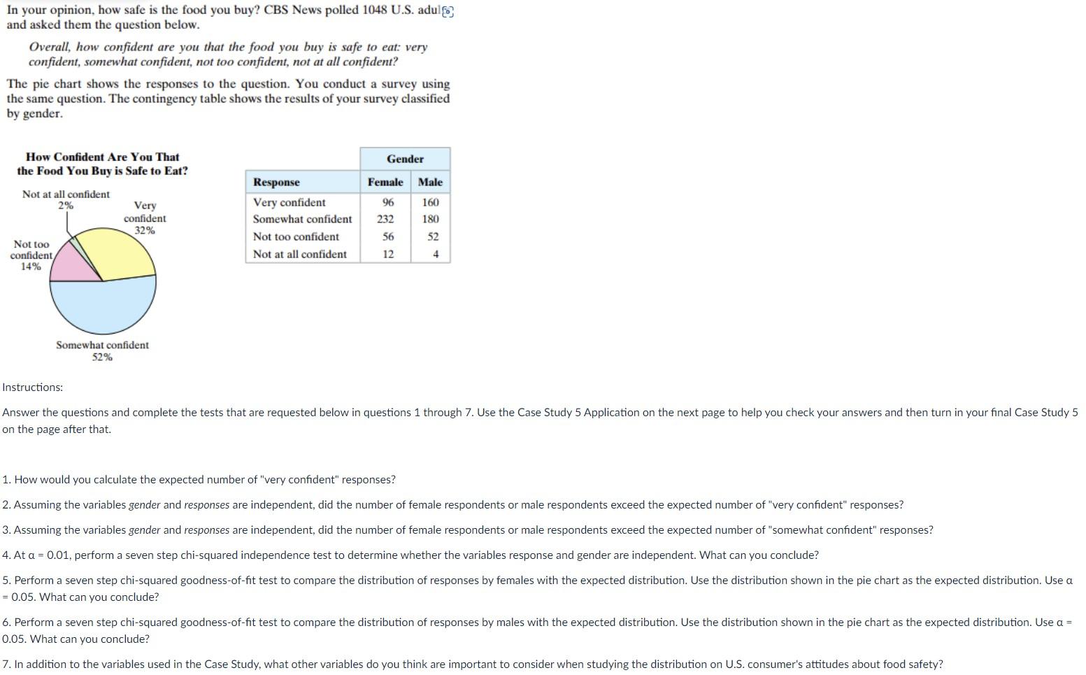 Solved In your opinion, how safe is the food you buy? CBS | Chegg.com