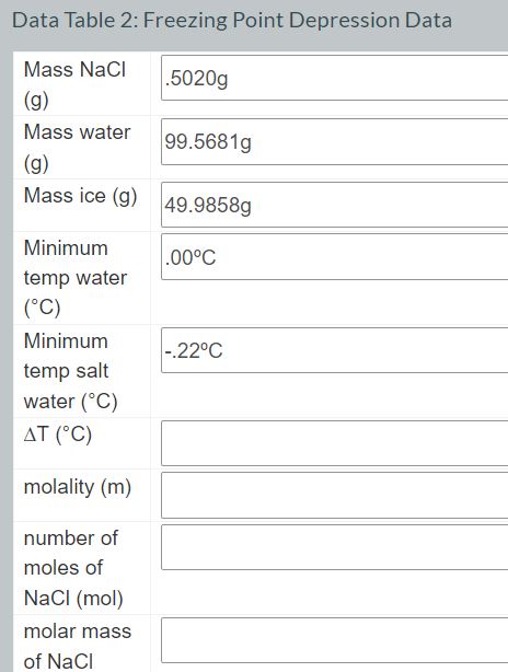Solved Data Table 2: Freezing Point Depression Data Mass | Chegg.com