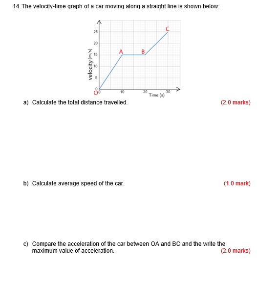 Solved 14 The Velo time Graph Of A Car Moving Along A Chegg